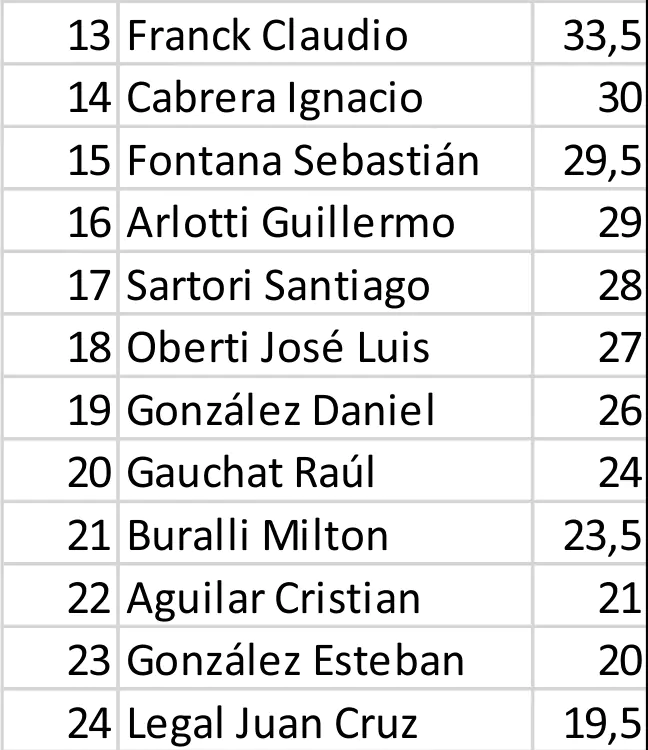 Campeonatos de SP 1000, FRE y TSM I 3 fechas al 14 de junio ...